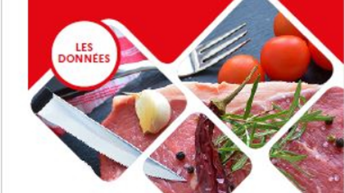 « La consommation des produits carnés en 2020 » : bilan France Agrimer